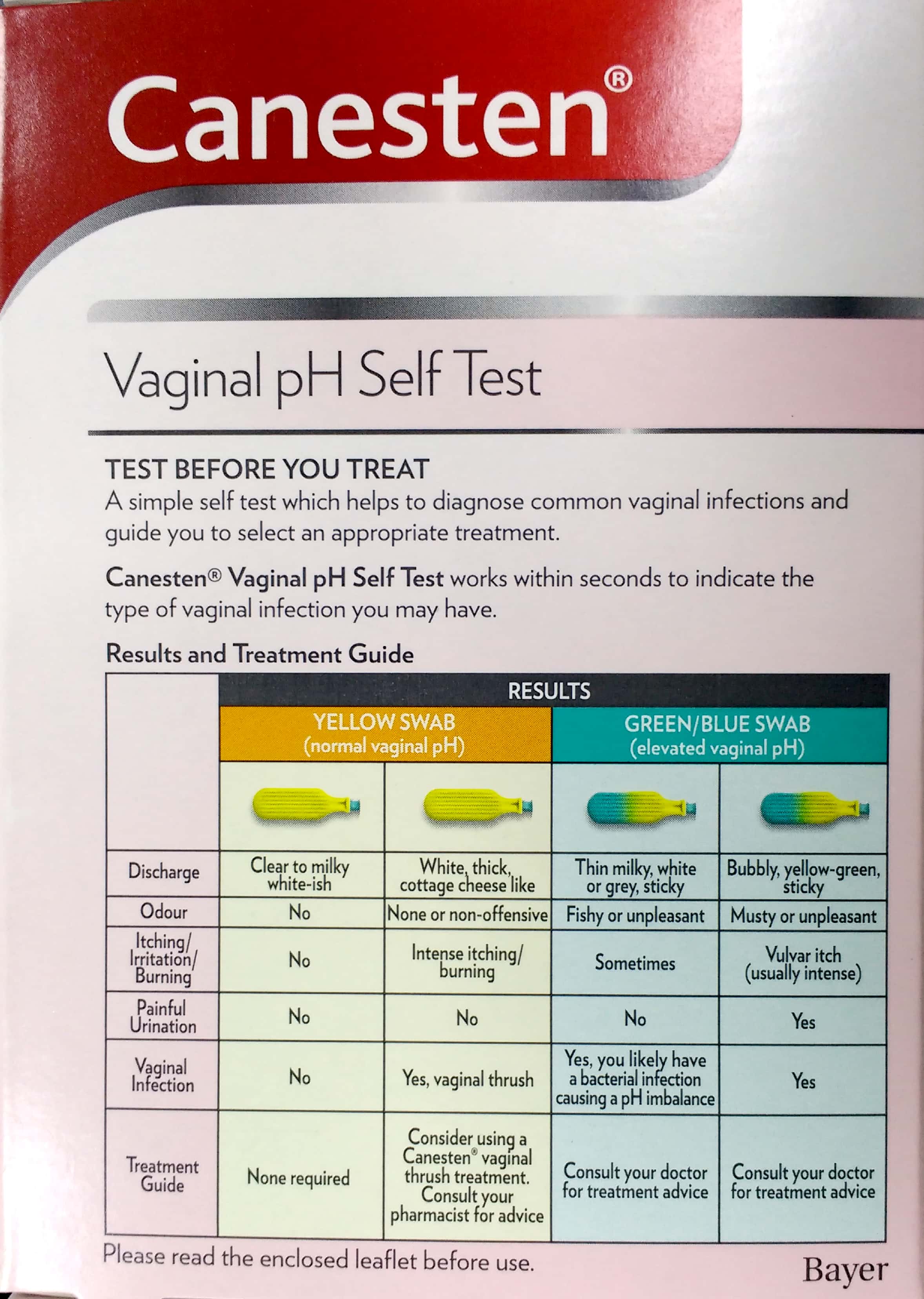 CANESTEN VAGINAL PH SELF TEST 1PK